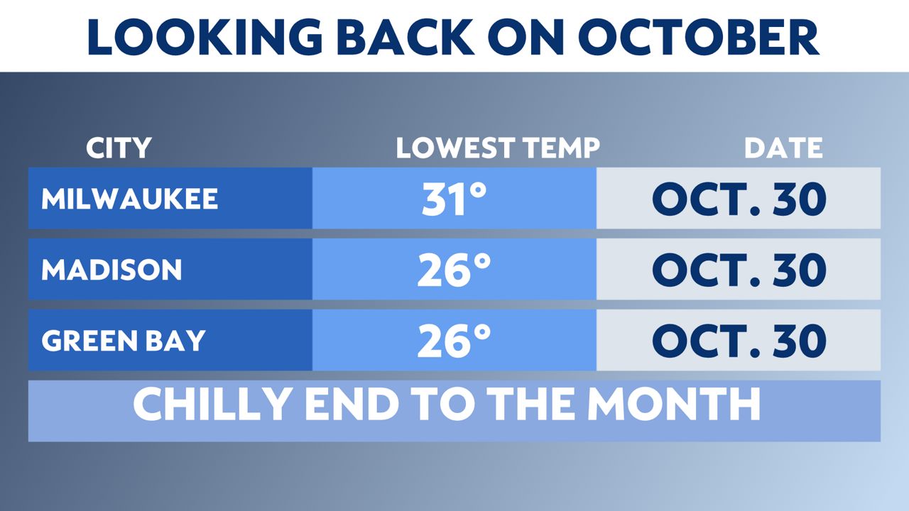 After some wild October weather, what is a normal November?