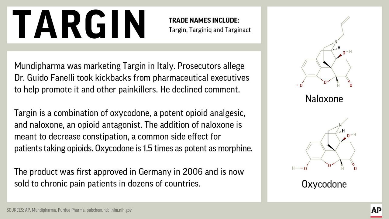 AP Report: 'Pain League' allegedly pushed opioids in Italy