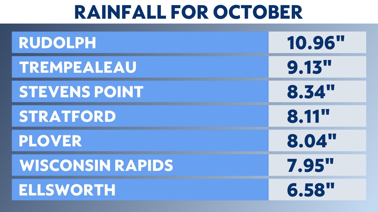 October got wild and wacky in Wisconsin