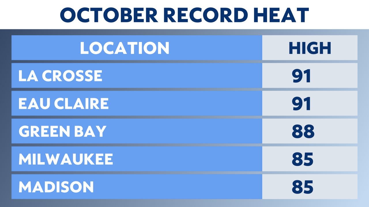 October got wild and wacky in Wisconsin