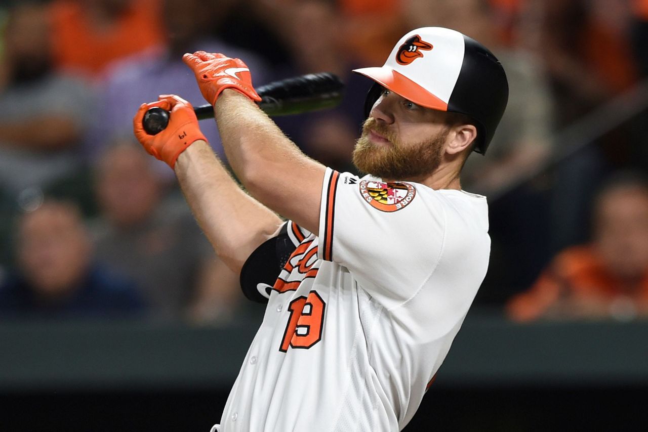 Baltimore Orioles slugger Chris Davis announces retirement