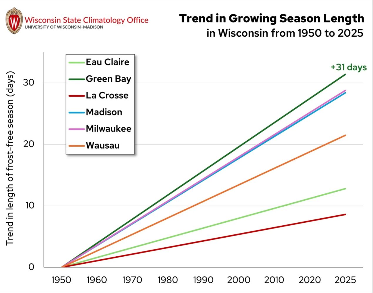 Weather changes lead to more unpredictable conditions