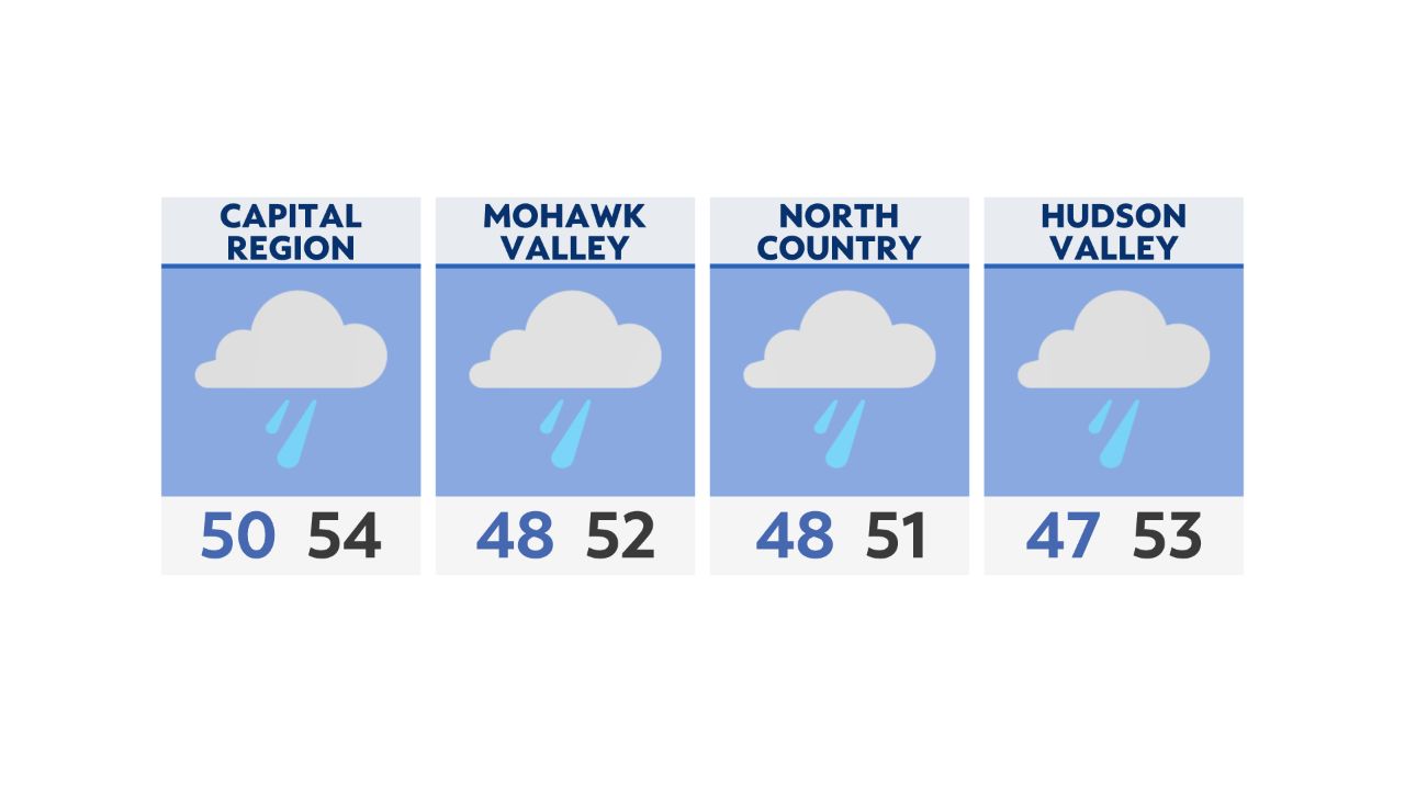 Capital Region Forecast