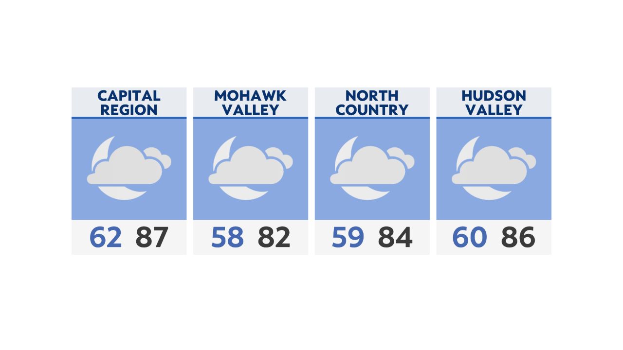 Capital Region Weather Forecast