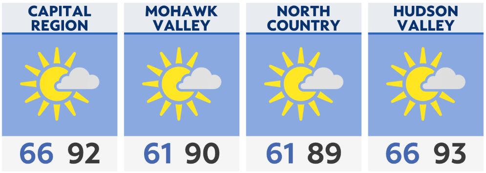 Your Capital Region Weather Forecast