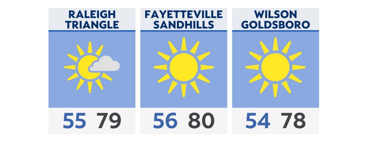 Latest forecast for Raleigh and Central North Carolina