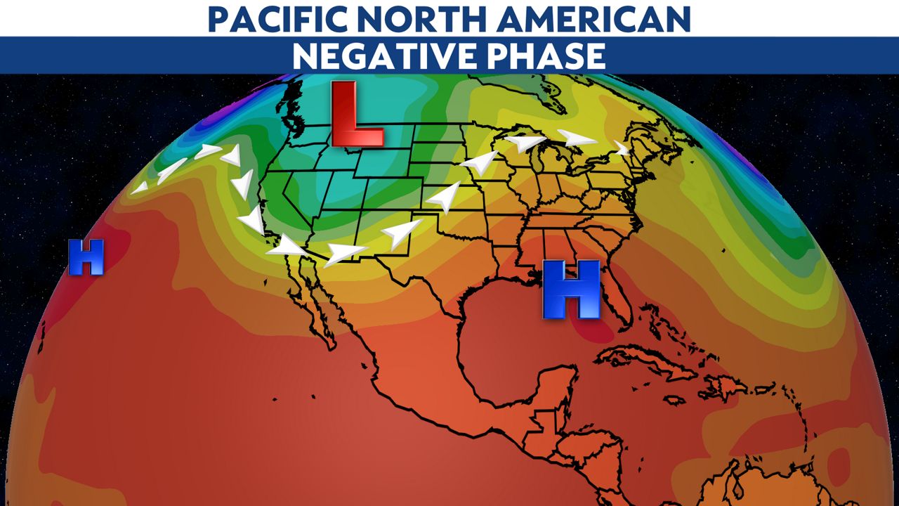 The battle of the oscillations