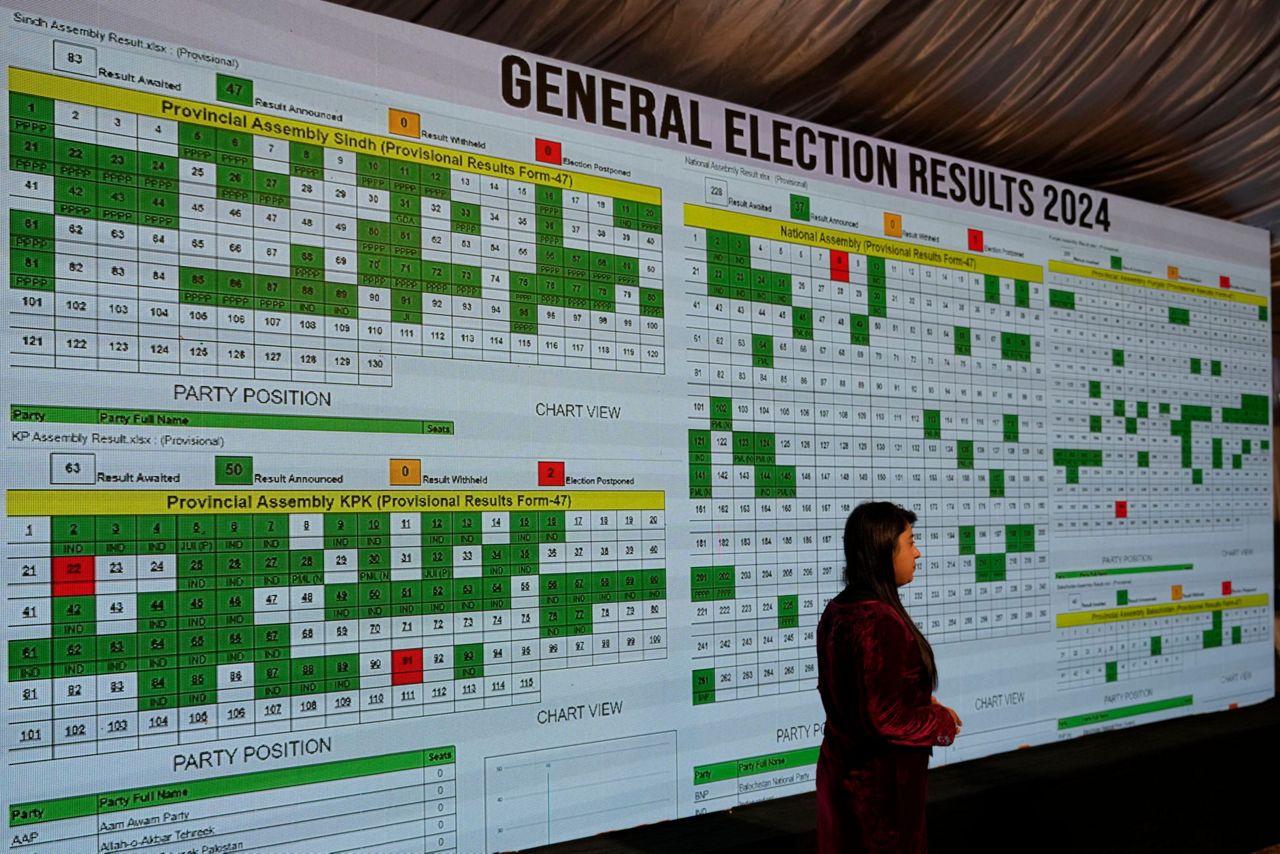 Pakistan election results are delayed, but wins are reported for ...