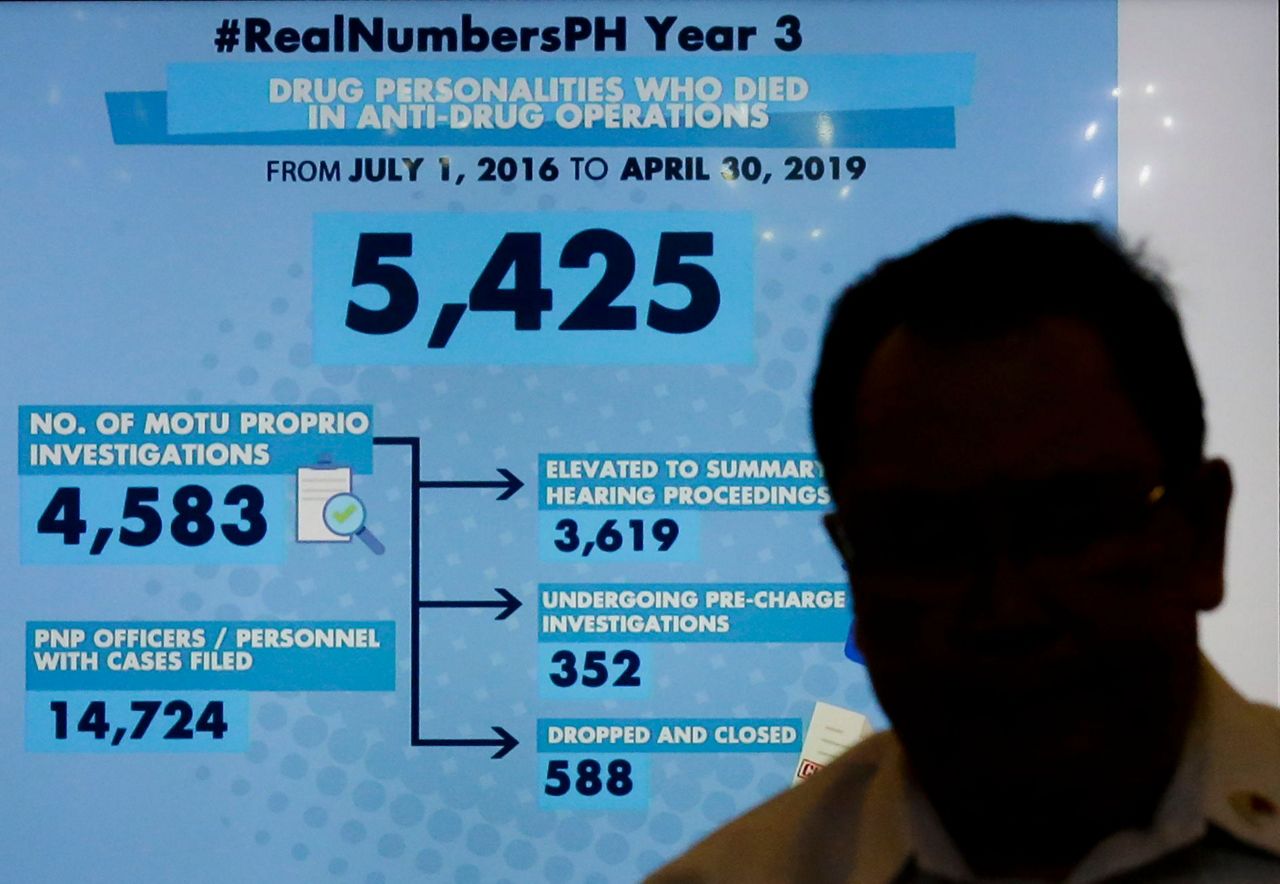 7,800 police in Philippines punished for deadly drug raids