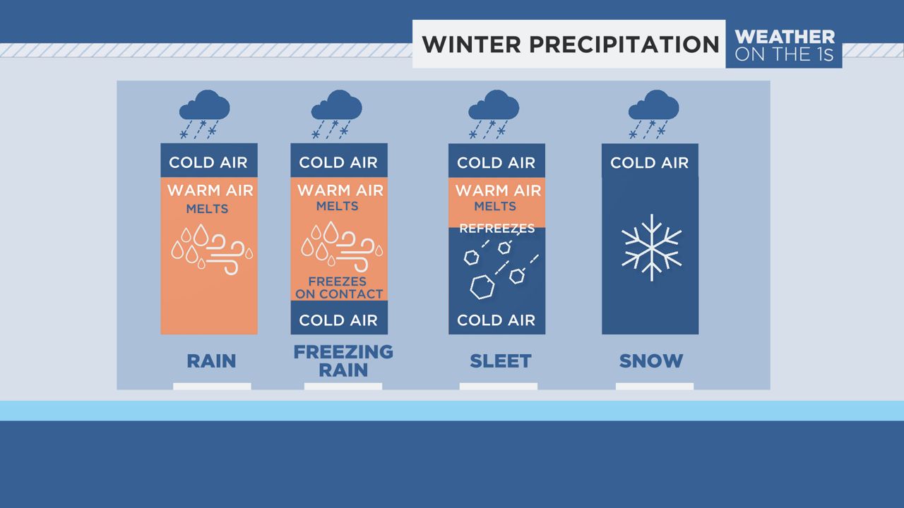 Wisconsin's Winter Weather Guide, How to Stay Safe