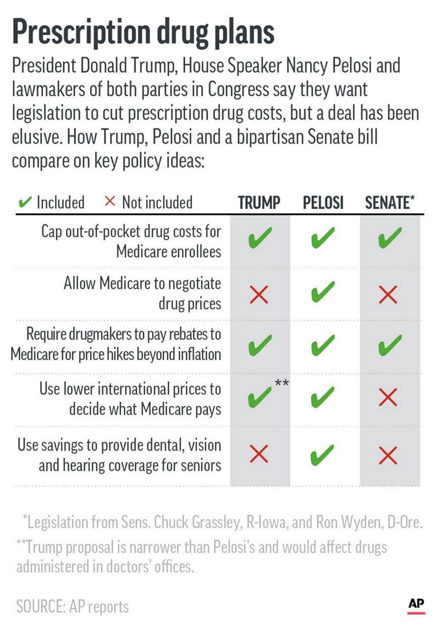Pelosi drug bill up for House vote reflects a Trump idea