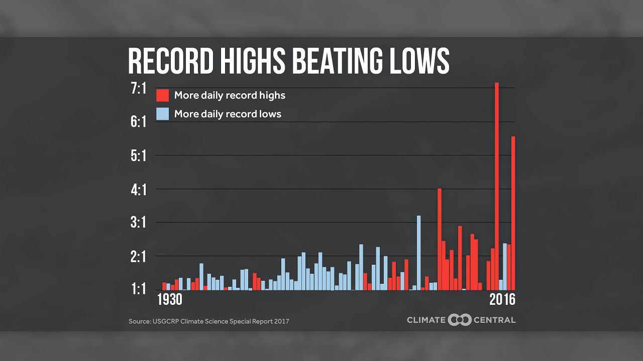 Record lows set Thursday morning in North Carolina