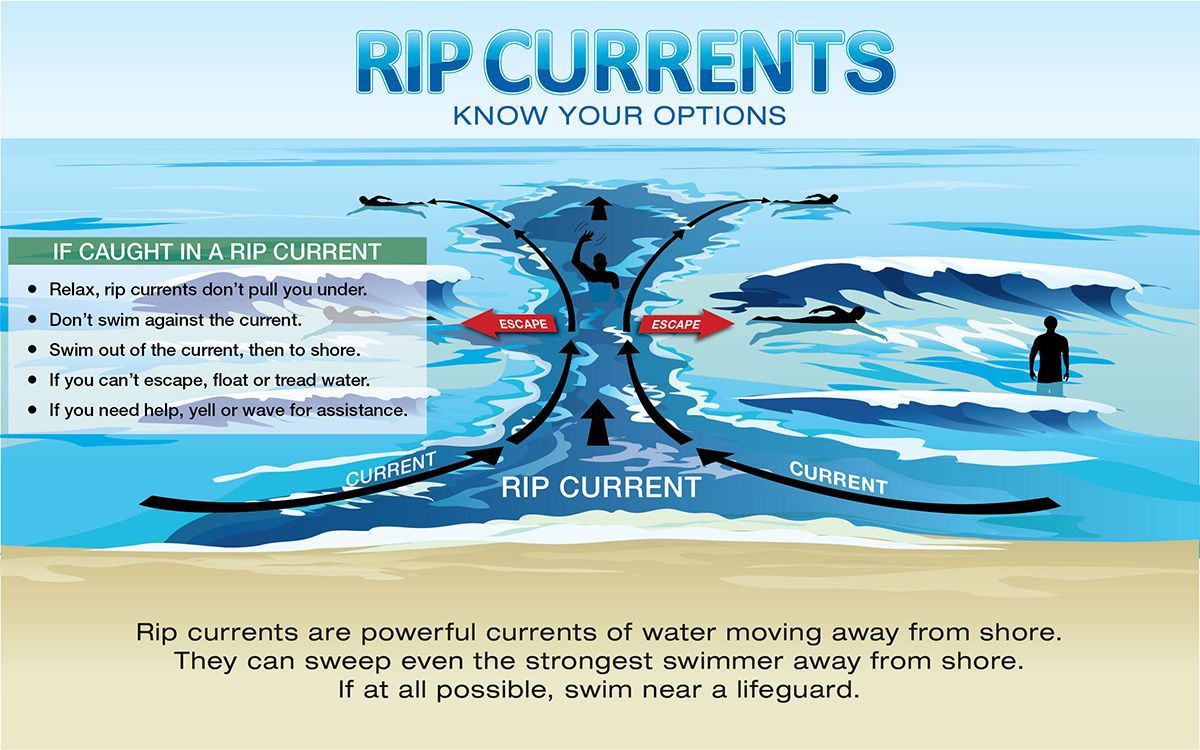 Hurricane Erin brings rip currents to Florida's east coast