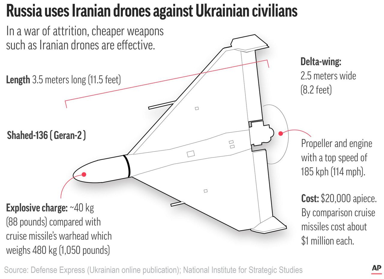 EXPLAINER: Killer drones vie for supremacy over Ukraine
