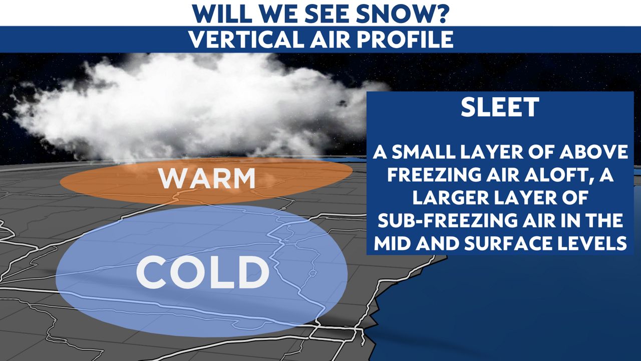 Survival of a snowflake: What it takes to see snow