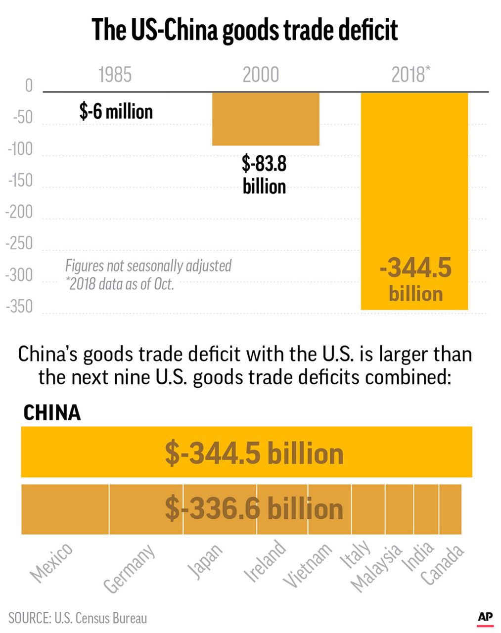 AP FACT CHECK: Trump swipes progress from Obama era