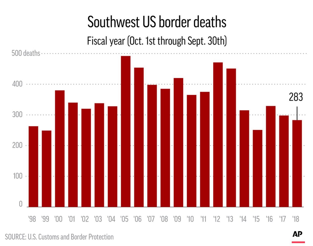Father-daughter border drownings highlight migrants' perils