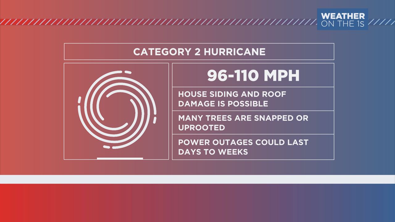 Severe Weather Awareness Week: Hurricanes and flooding
