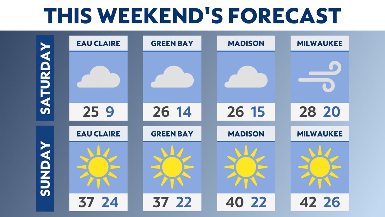 Wisconsin's St. Patrick's Day Forecast
