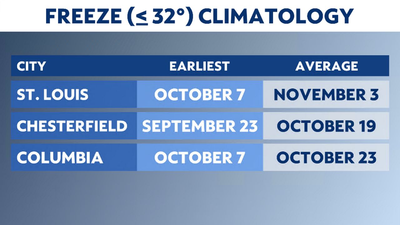 Freeze Warning tonight, as coldest air of the season arrives