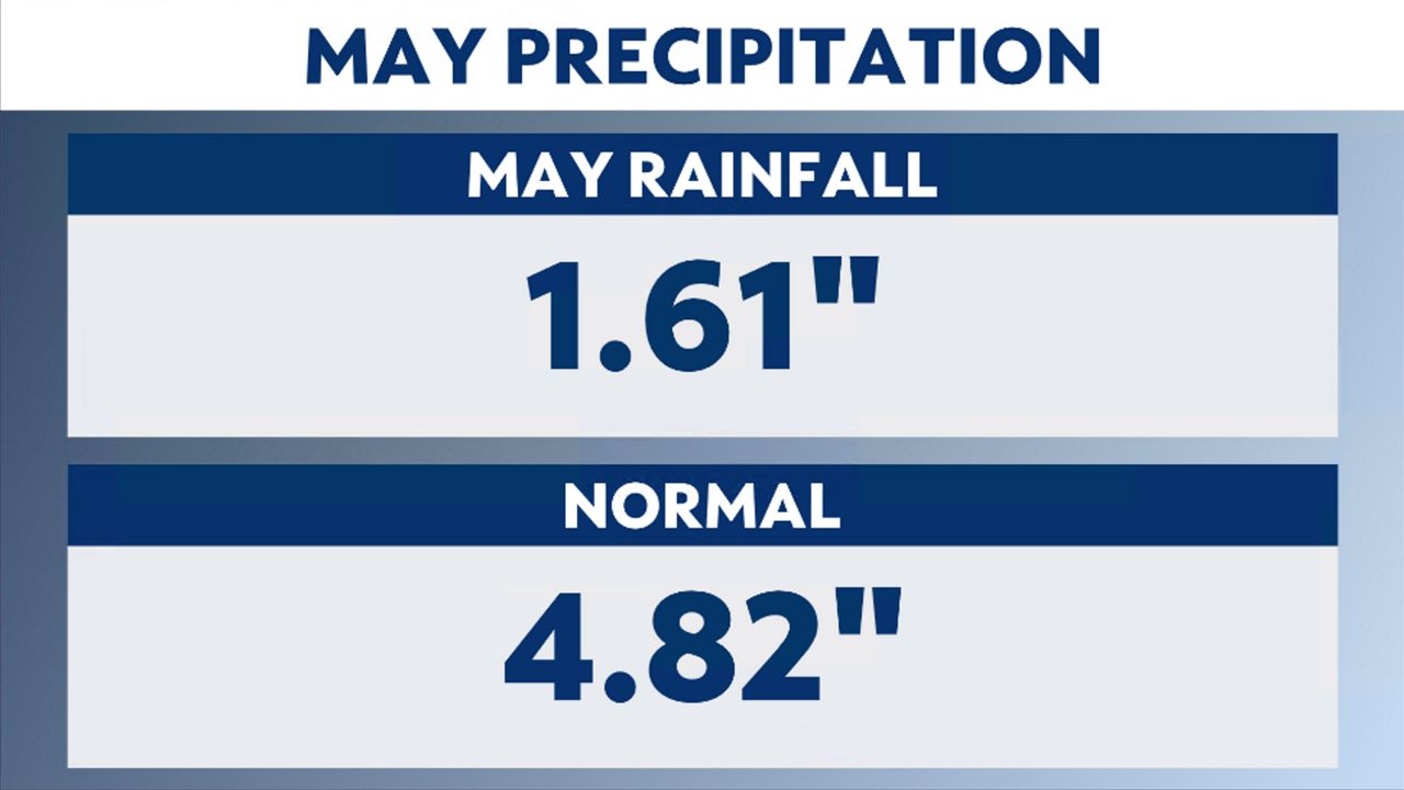 Lacking rain in May brings drought alerts for June