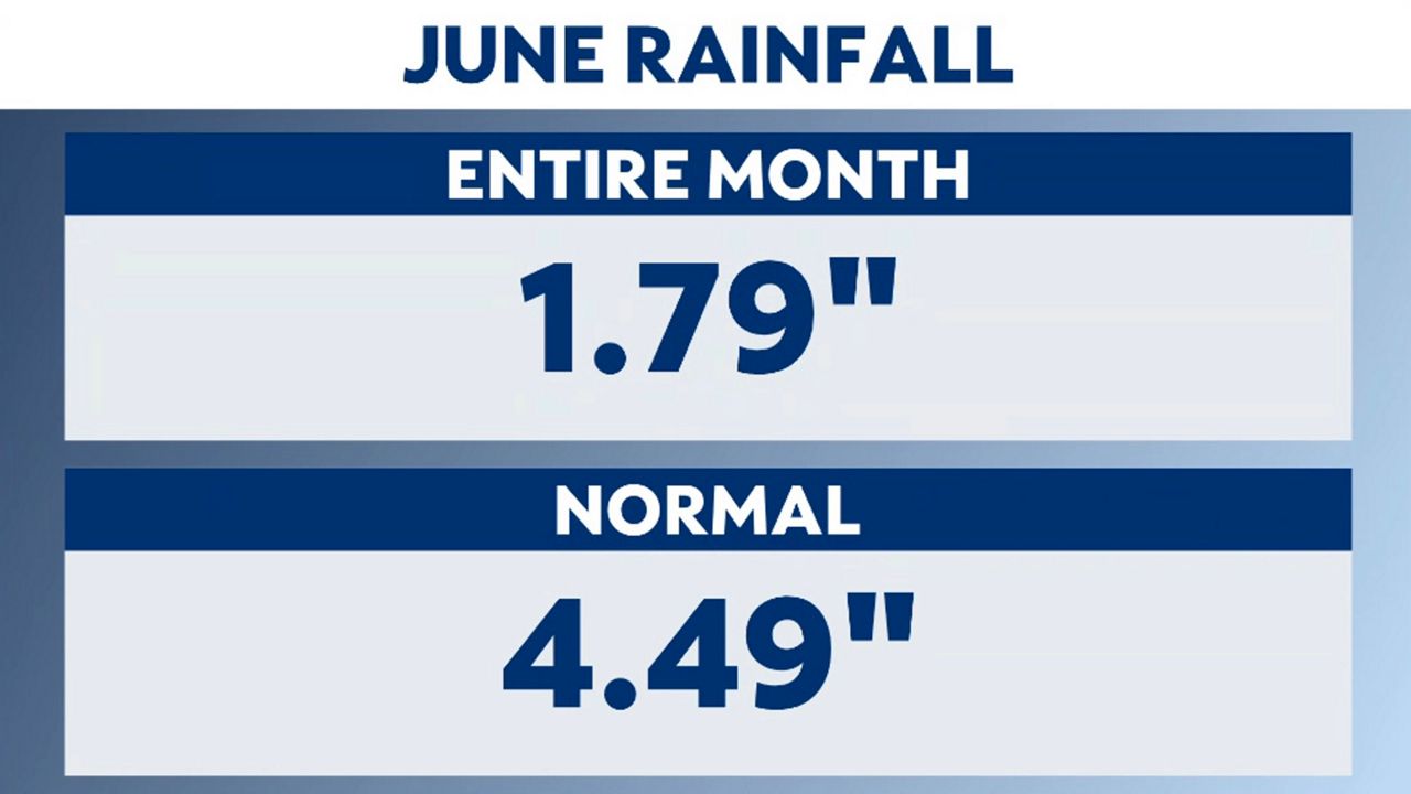 Hot and dry June conditions in St. Louis