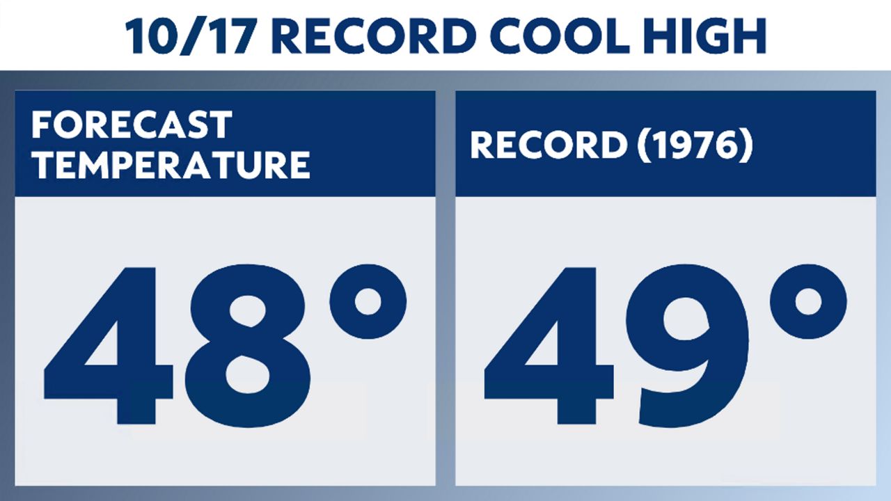 Freeze Warning tonight, as coldest air of the season arrives