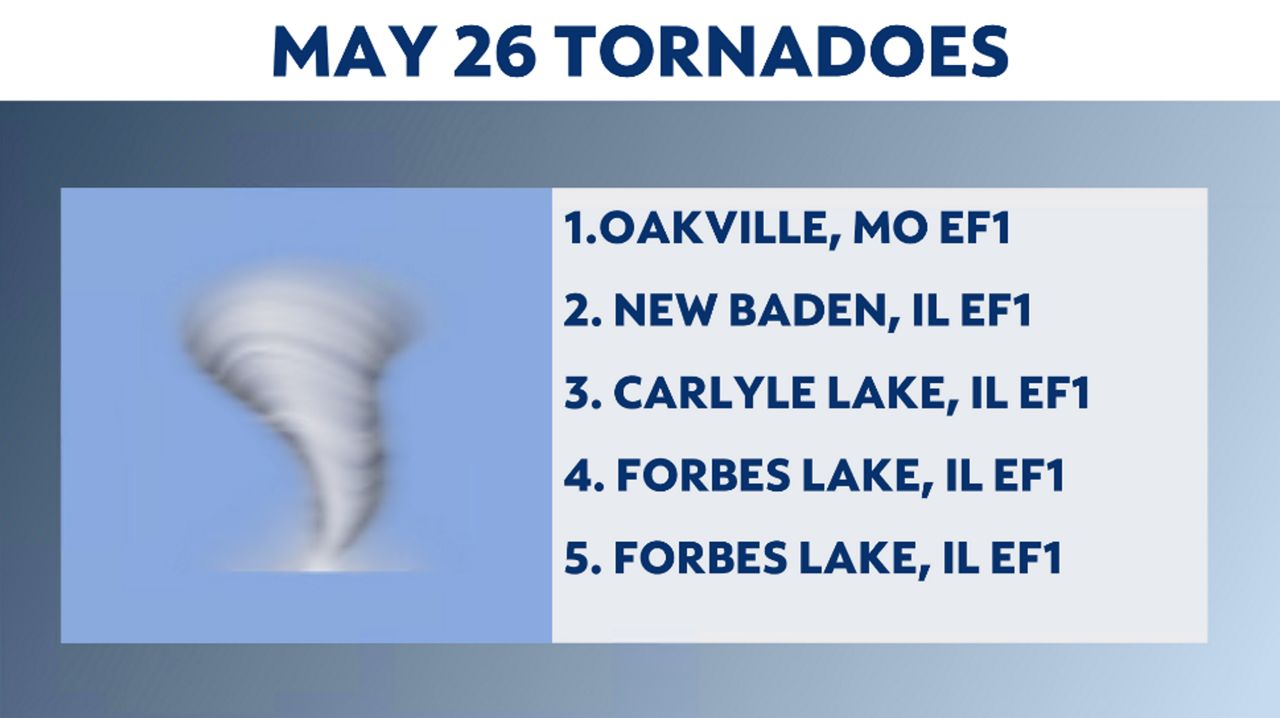 Five tornadoes touched down in the STL Sunday evening