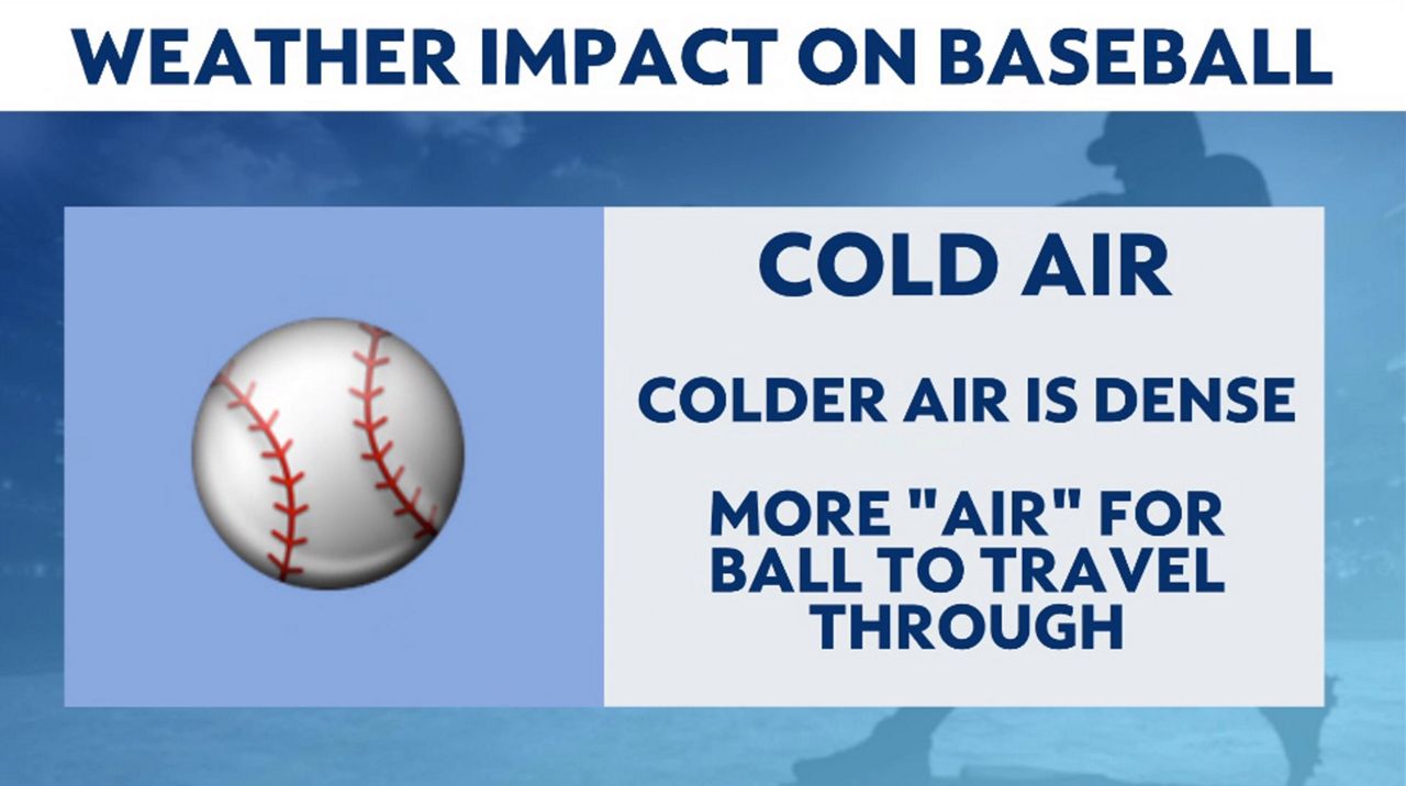 Heat helps baseball fly farther