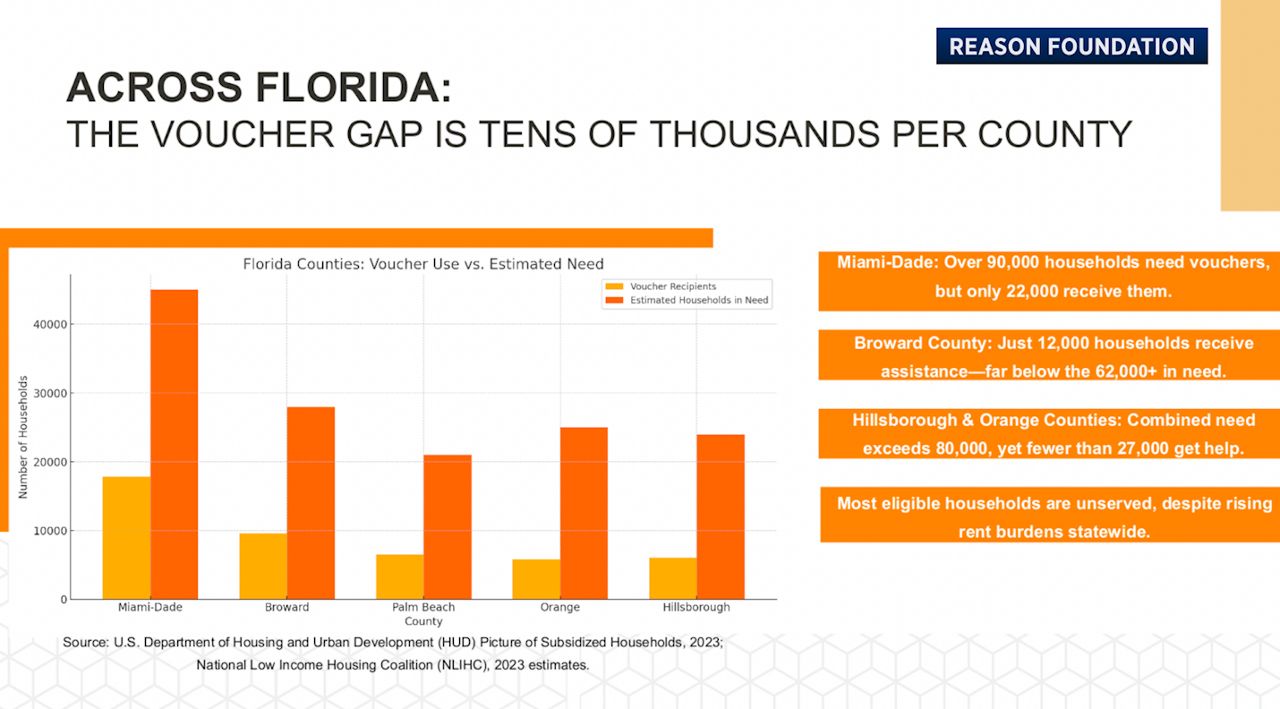 Significant reductions proposed for housing vouchers