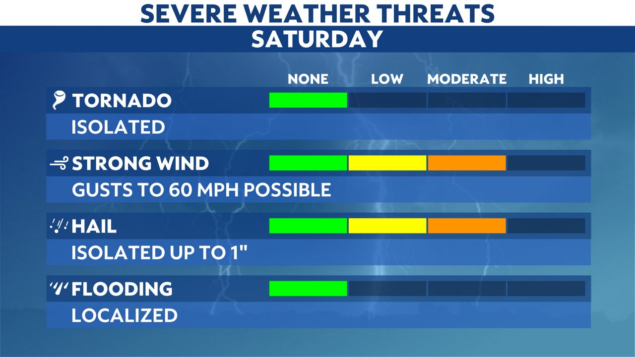 The potential for severe weather moves through tonight