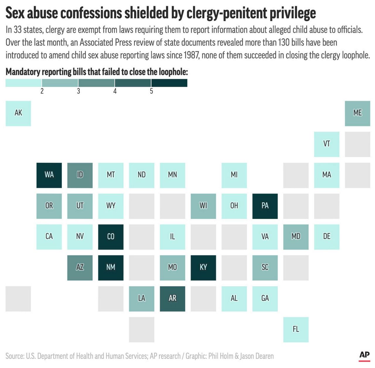 Churches defend clergy loophole in child sex abuse reporting