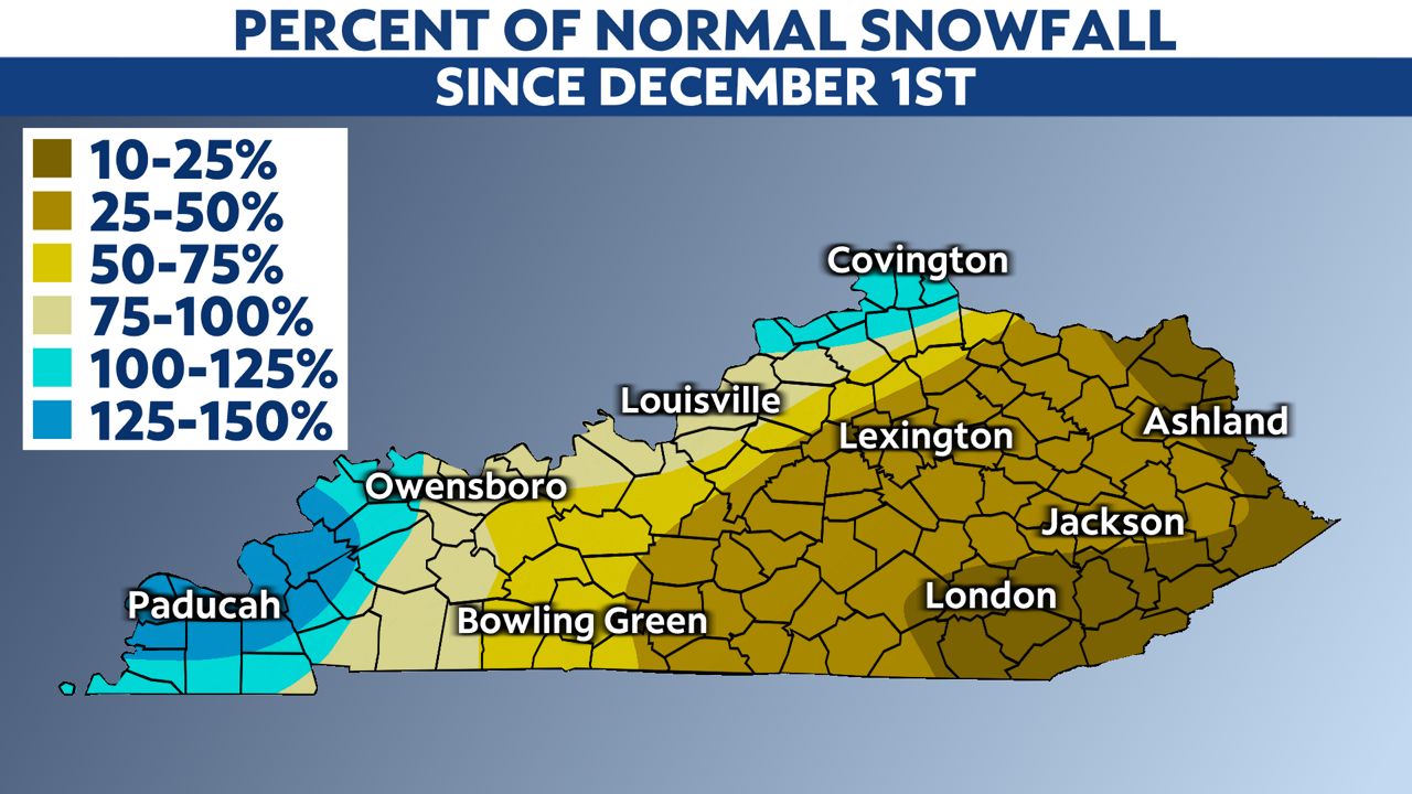 Lacking snow in what has been a mild winter