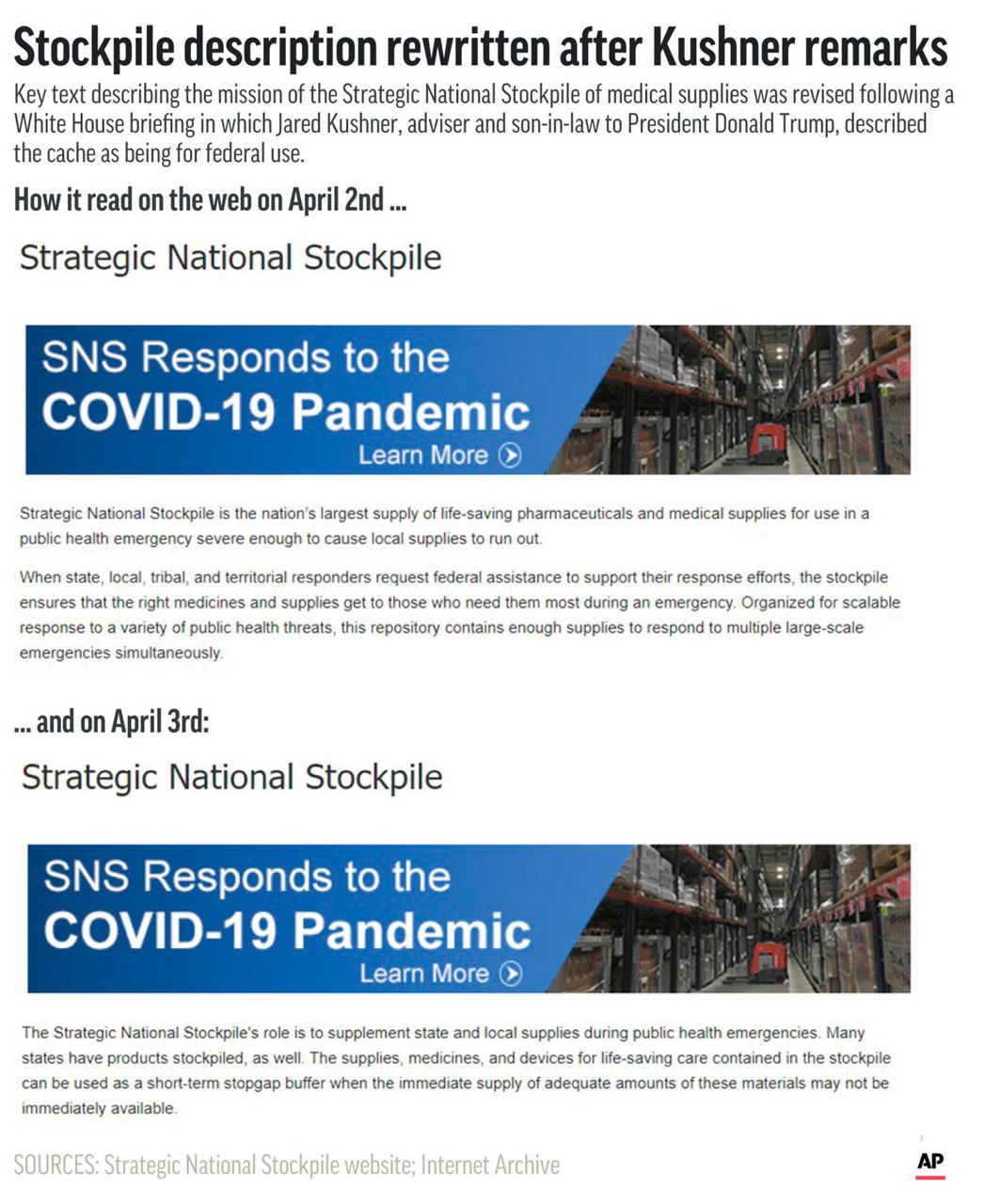 Trump administration changes national stockpile definition