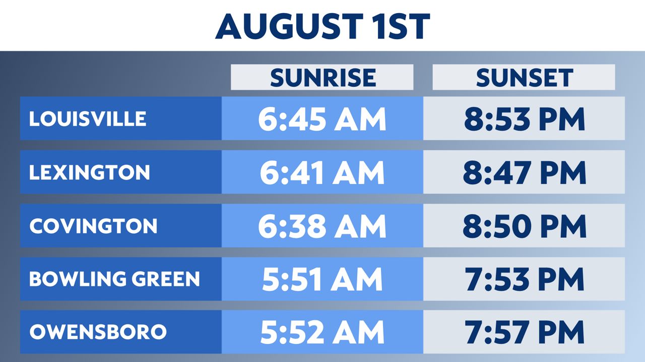 We are about to see the longest days of the year