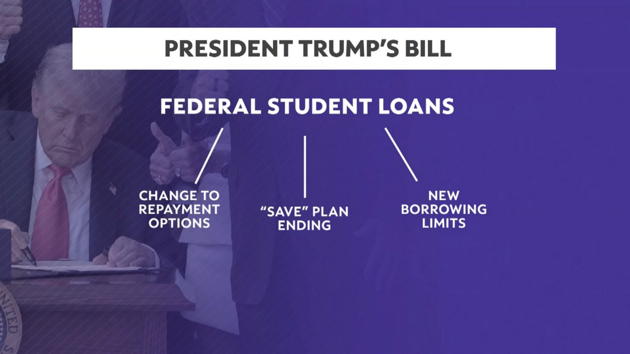 How Trump's spending plan impacts student loan debt