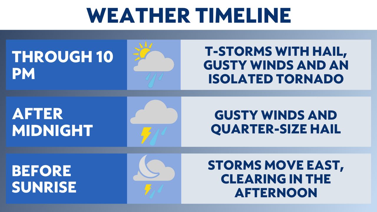 Strong to severe storms expected today and tonight