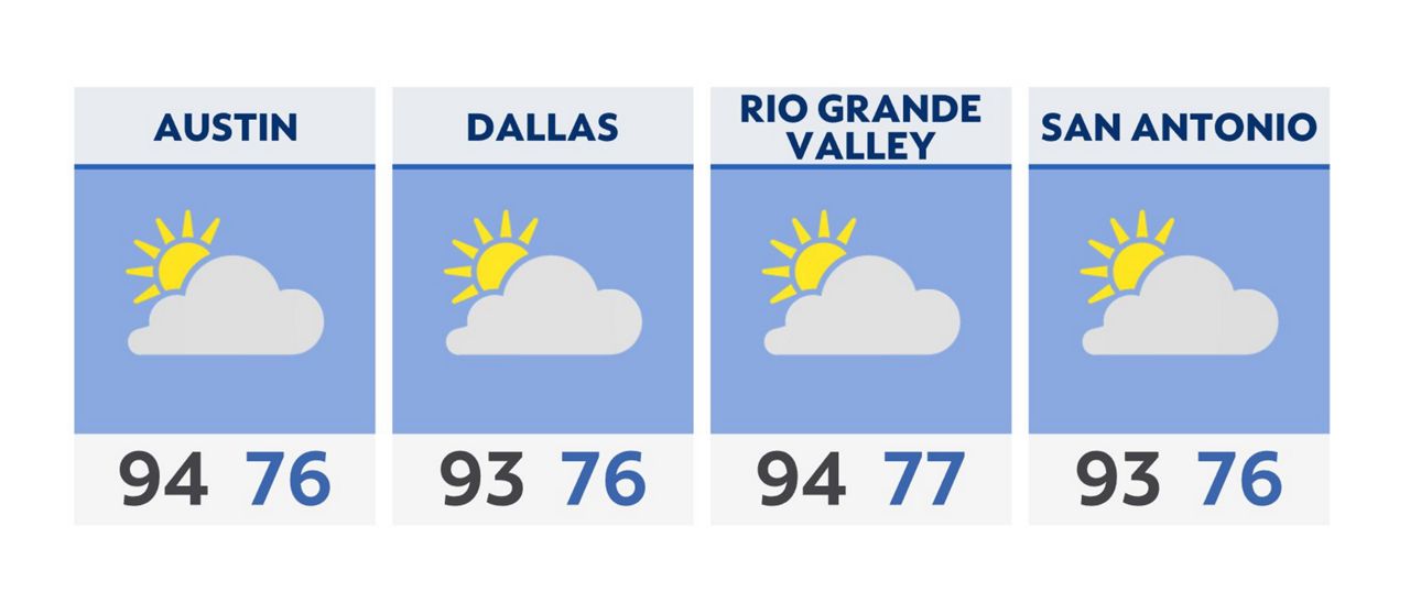 Texas Weather Forecast
