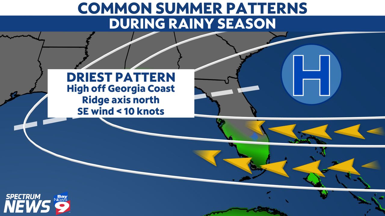 Forecasting weather in Florida is more than "a chance of showers and ...