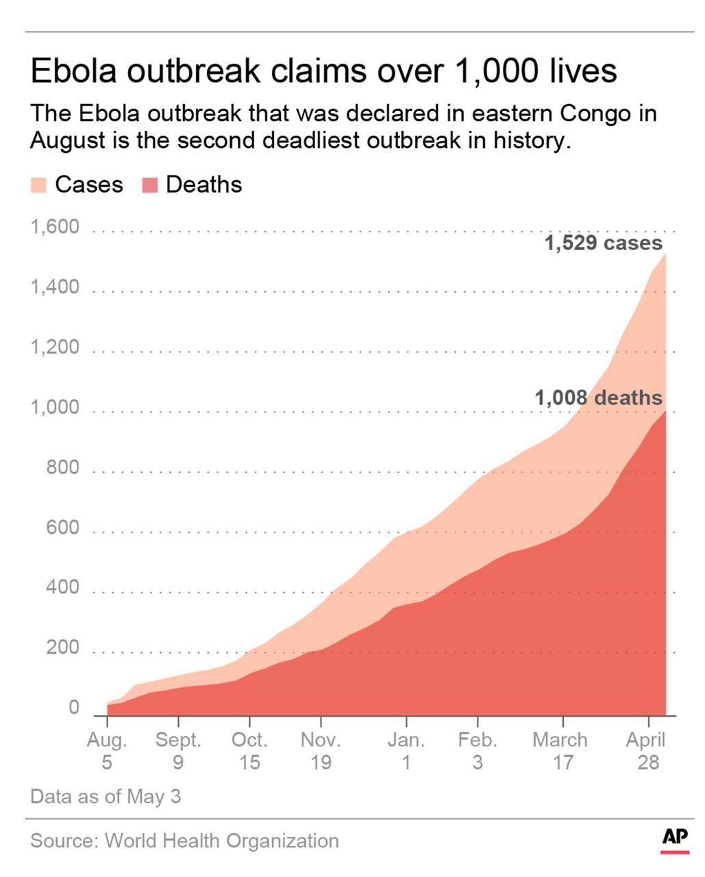 AP Explains: Why this Ebola outbreak is a special challenge