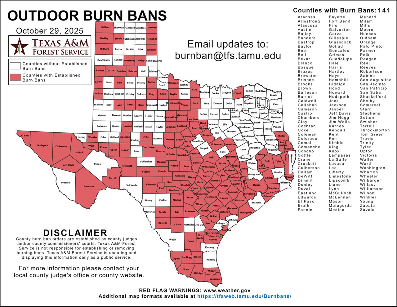 Burn bans activated across Texas