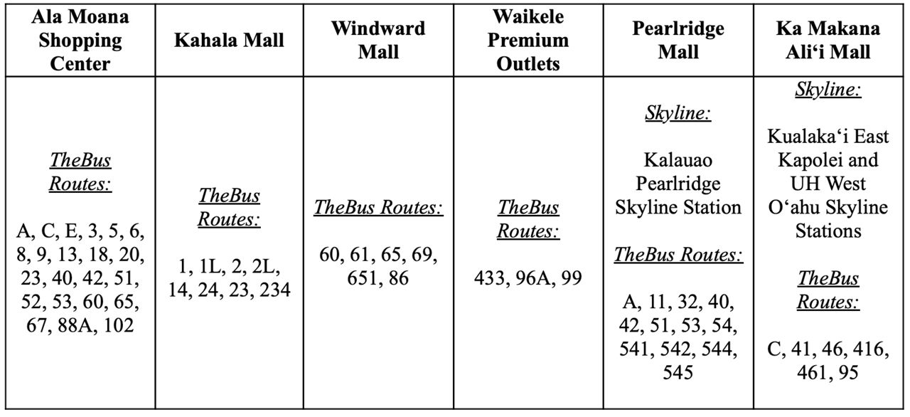 Department of Transportation launches 'Happy HOLO Days!'