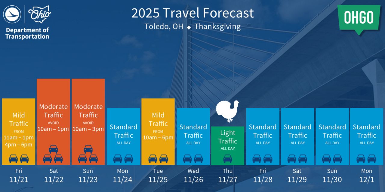 ODOT recommendations for Thanksgiving travel in Toledo