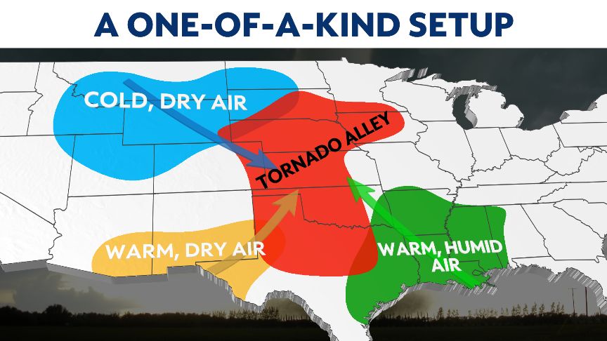 The real reason why Tornado Alley isn’t moving