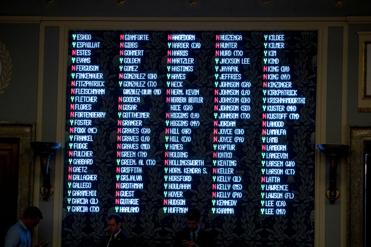 A look at House resolution and next phase of impeachment