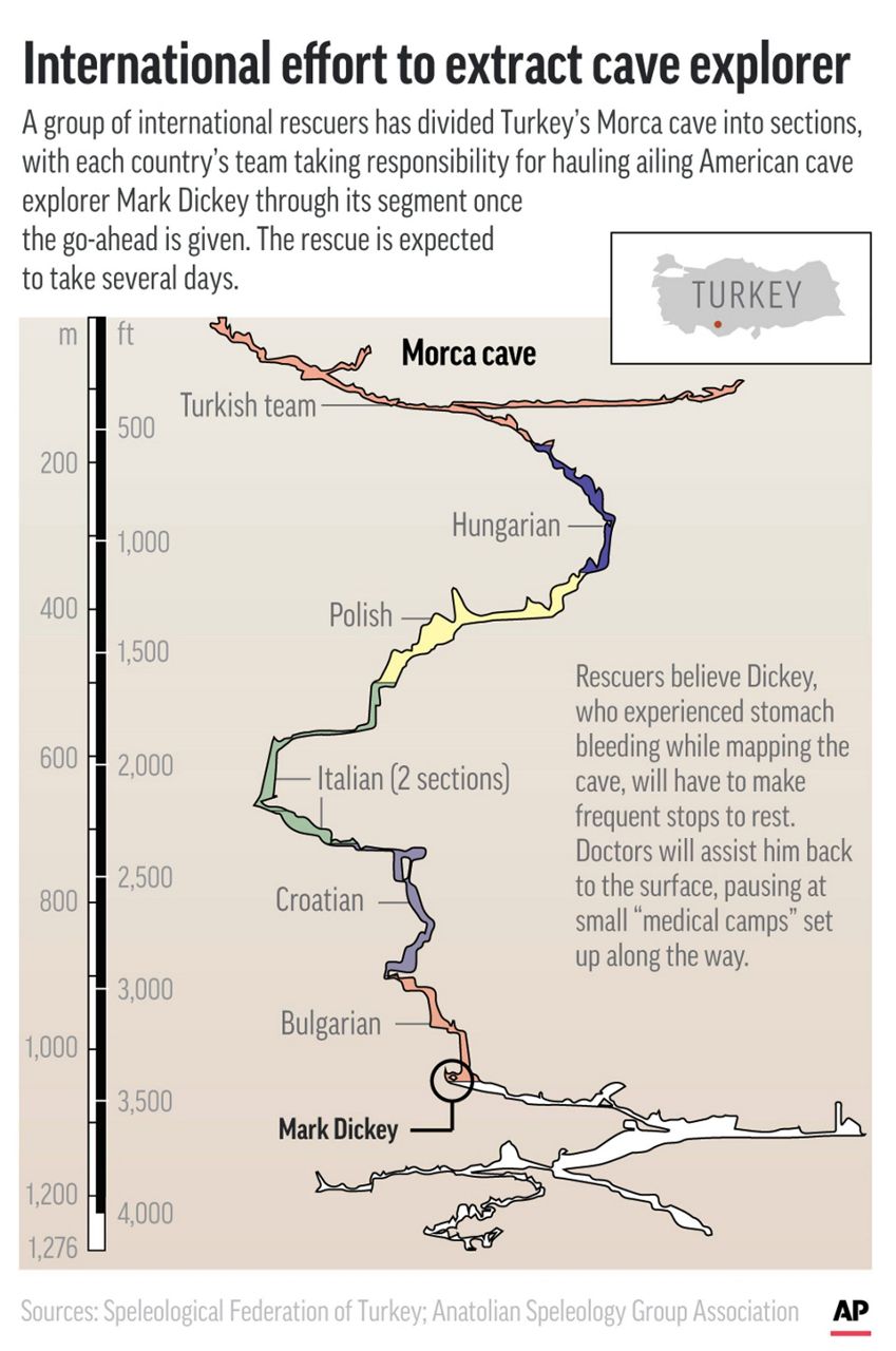 What to know about a major rescue underway to bring a US researcher out ...