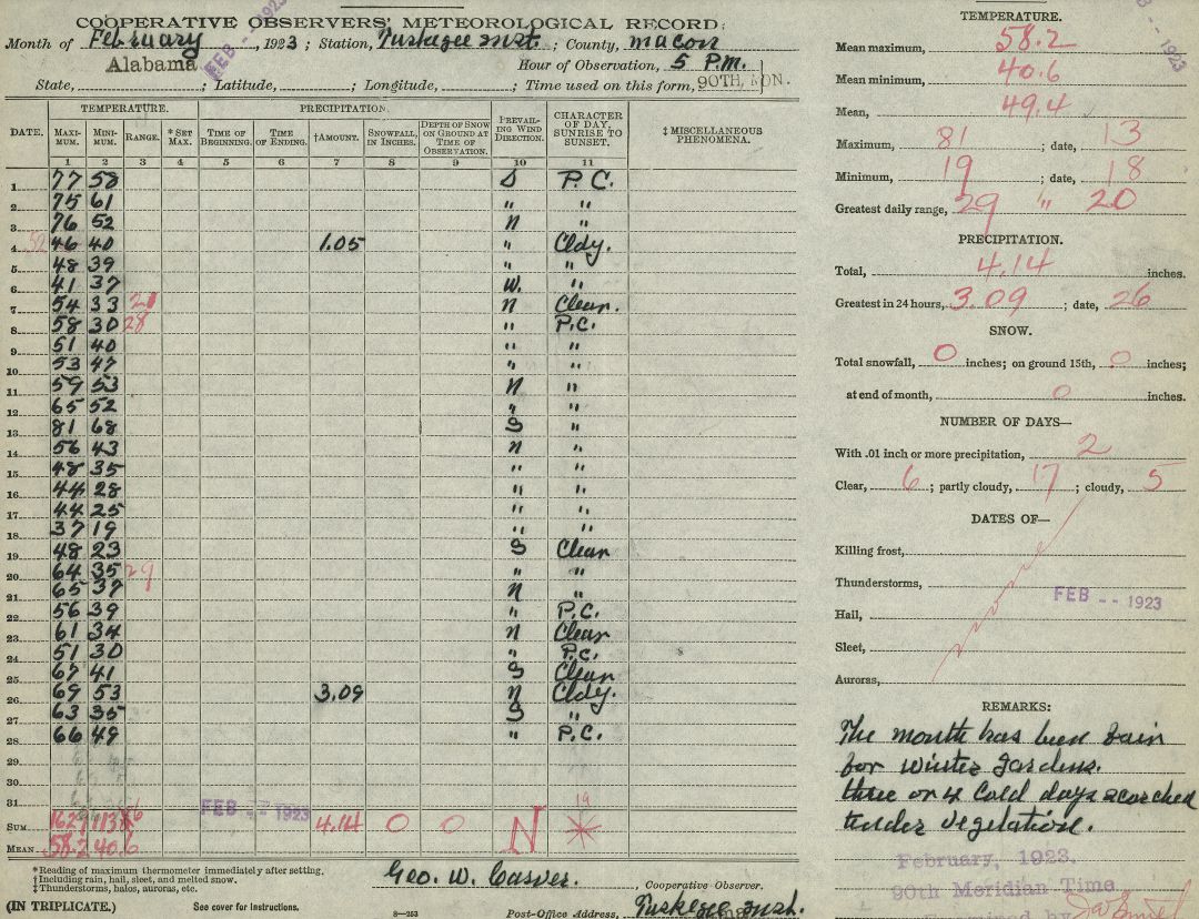 George Washington Carver's legacy is more than peanuts