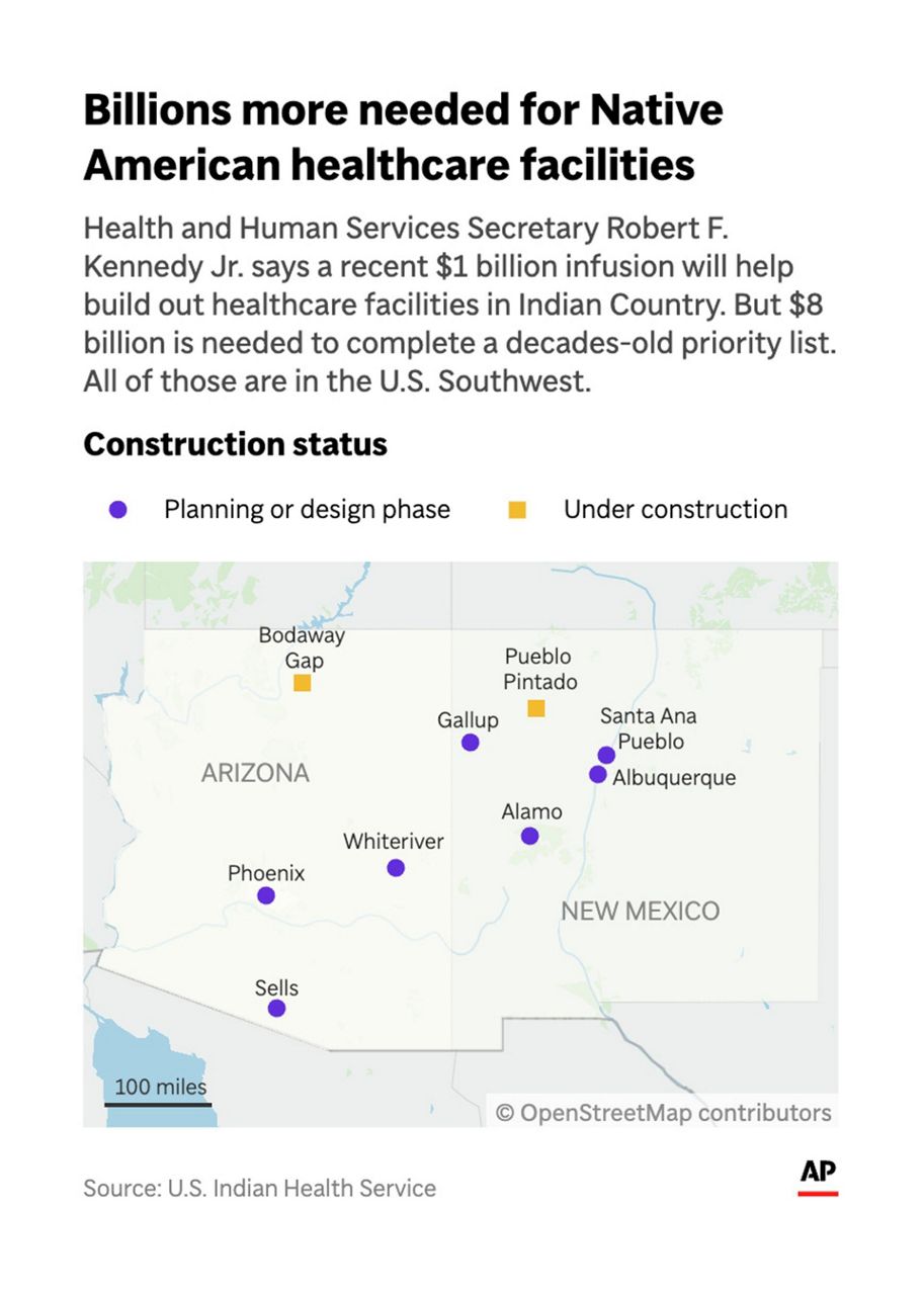 Indian Health Service is digging out of decades-old construction ...