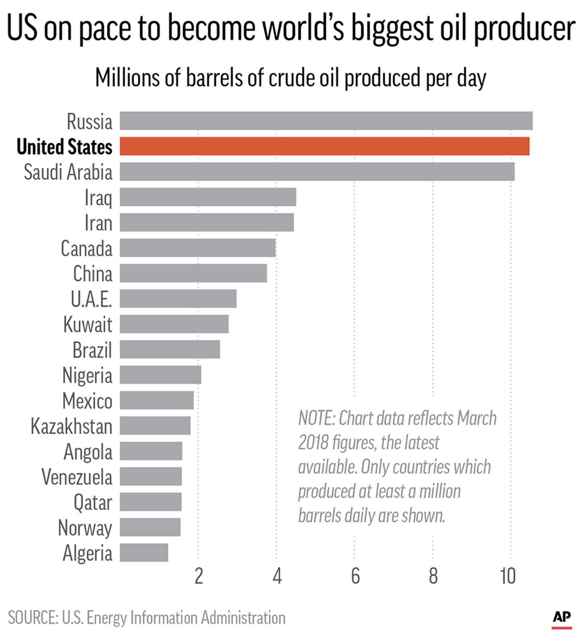 World's Top Oil Producing Countries Global Vegetable Oil Production