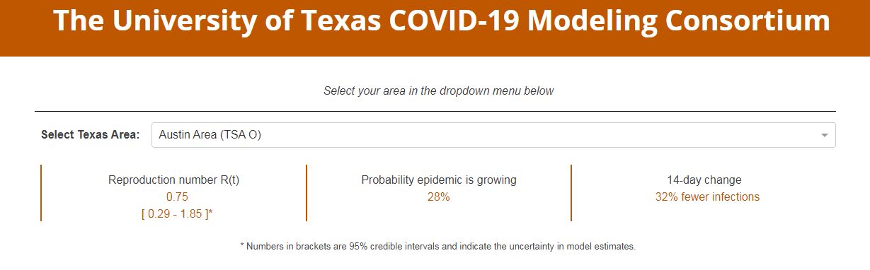 UT Portal Predicts Hospital Admissions Across State
